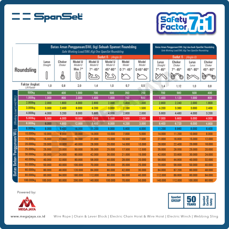 Dapatkan Produk Round Sling Spanset (7:1) 5 Ton x 3 Meter (Merah) Harga ...
