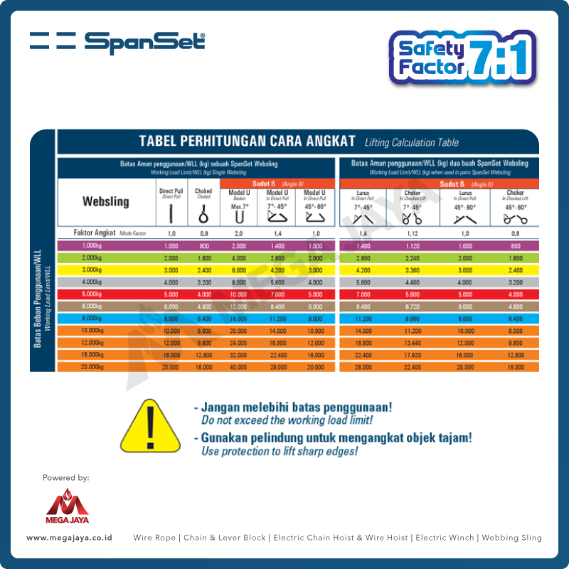Dapatkan Produk Web Sling Spanset (7:1) 2Ply 1 Ton X 1 Meter (Ungu) Harga Terjangkau