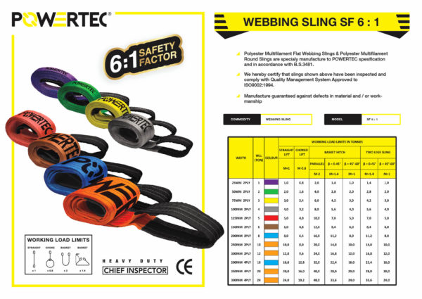 Cara Menghitung Kekuatan Webbing Sling - Warna & Kapasitas Tali Sling