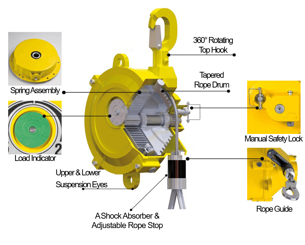 Ketahui Fungsi Spring Balancer Hanya di Megajaya.co.id