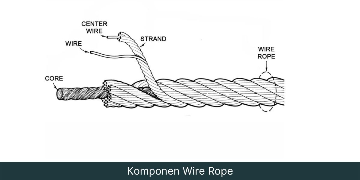 Alasan Mengapa Wire Rope atau Kawat Seling Anda Terputus
