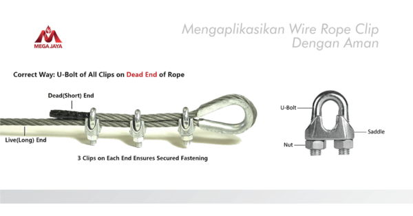 Cara Mengaplikasikan Wire Rope Clip ke Wire Rope Yang Sudah Dirakit
