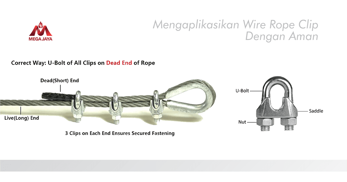 Cara Mengaplikasikan Wire Rope Clip ke Wire Rope Yang Sudah Dirakit