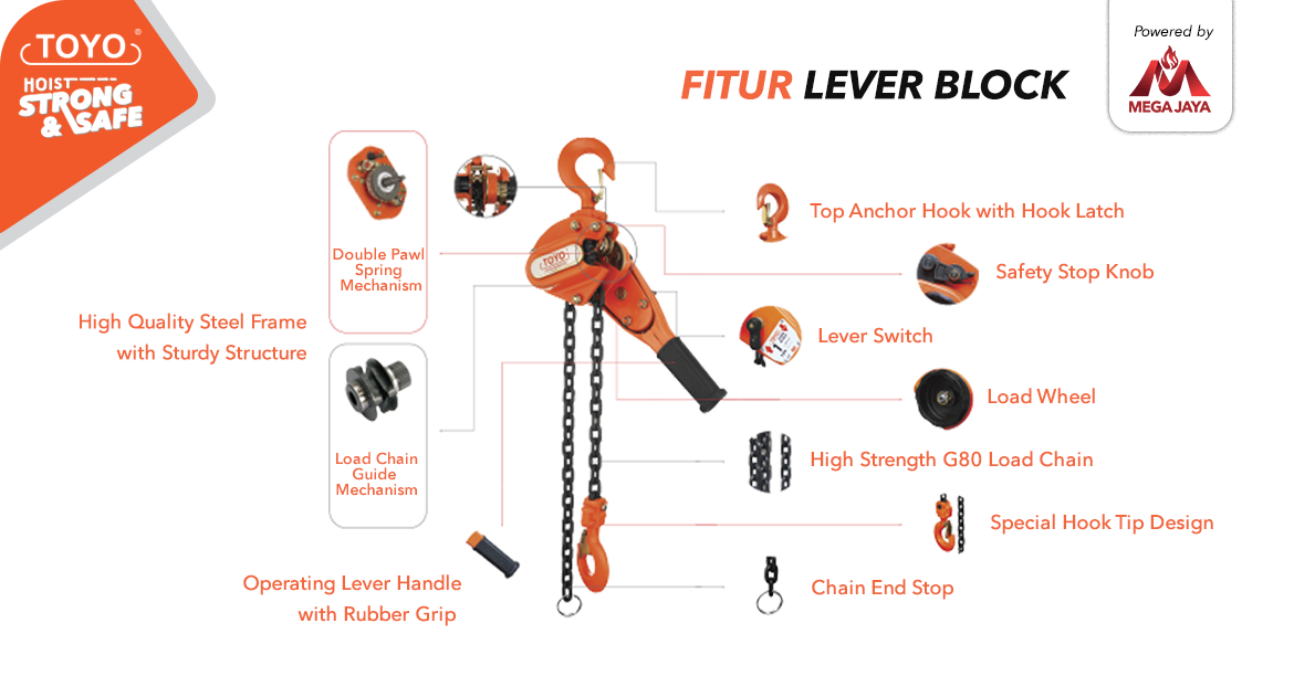 Lever Block: Panduan Lengkap Fitur, Cara Instalasi, Cara Kerja Yang Tepat