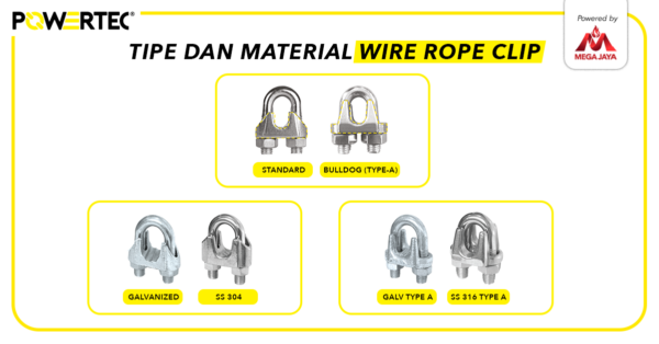 Panduan Mengenal Jenis, Ukuran, Kapasitas, serta Fungsi dari Wire Rope Clip