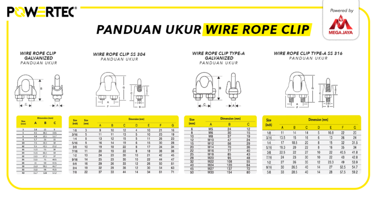 Panduan Mengenal Jenis, Ukuran, Kapasitas, serta Fungsi dari Wire Rope Clip