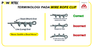 Panduan Mengenal Jenis, Ukuran, Kapasitas, serta Fungsi dari Wire Rope Clip
