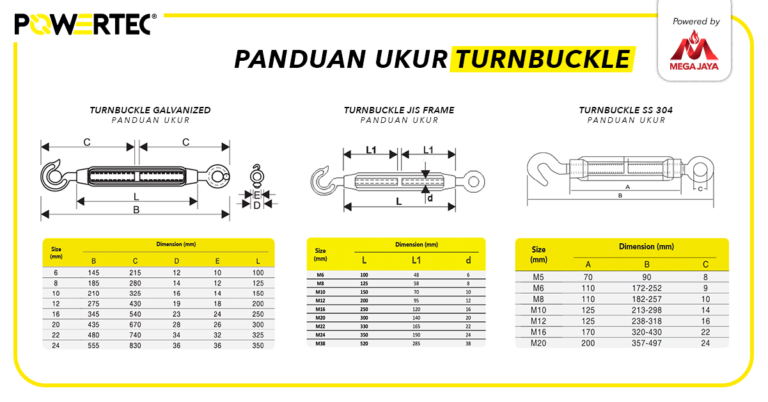 Panduan Mengenal Jenis, Ukuran, Kapasitas, Serta Fungsi Turnbuckle