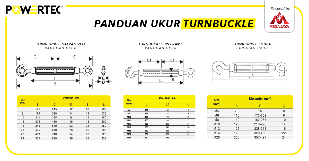 Panduan Mengenal Jenis, Ukuran, Kapasitas, Serta Fungsi Turnbuckle