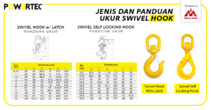 Panduan Lengkap Fungsi, Jenis-jenis & Fungsi Hook Pada Industri Lifting