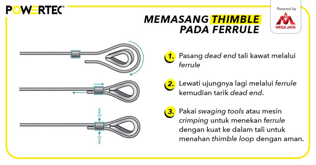 Ketahui Fungsi Thimble pada Wire Rope Memakai Ferrule / Wire Rope Clip