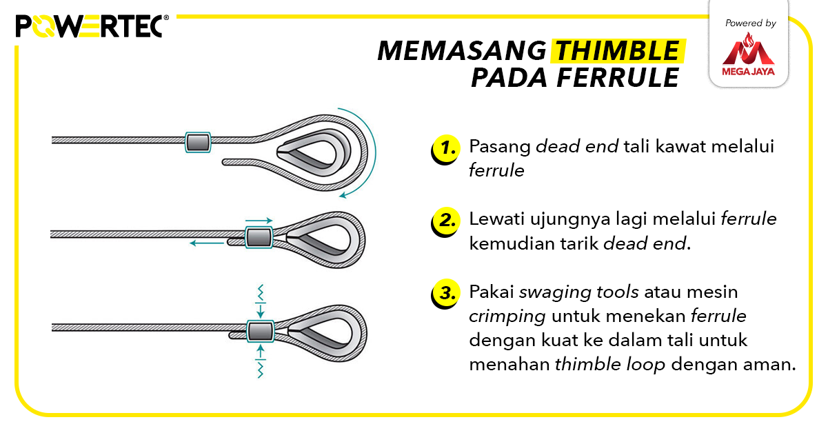 Ketahui Fungsi Thimble pada Wire Rope Memakai Ferrule / Wire Rope Clip