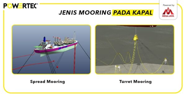 Tali Tambat Kapal: Pengertian, Fungsi dan Jenis Mooring System