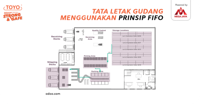 Mengenal Metode FIFO Pada Penyimpanan Barang Di Gudang