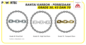 Simak! Ketahui Perbedaan Setiap Grade Pada Rantai Untuk Alat Lifting
