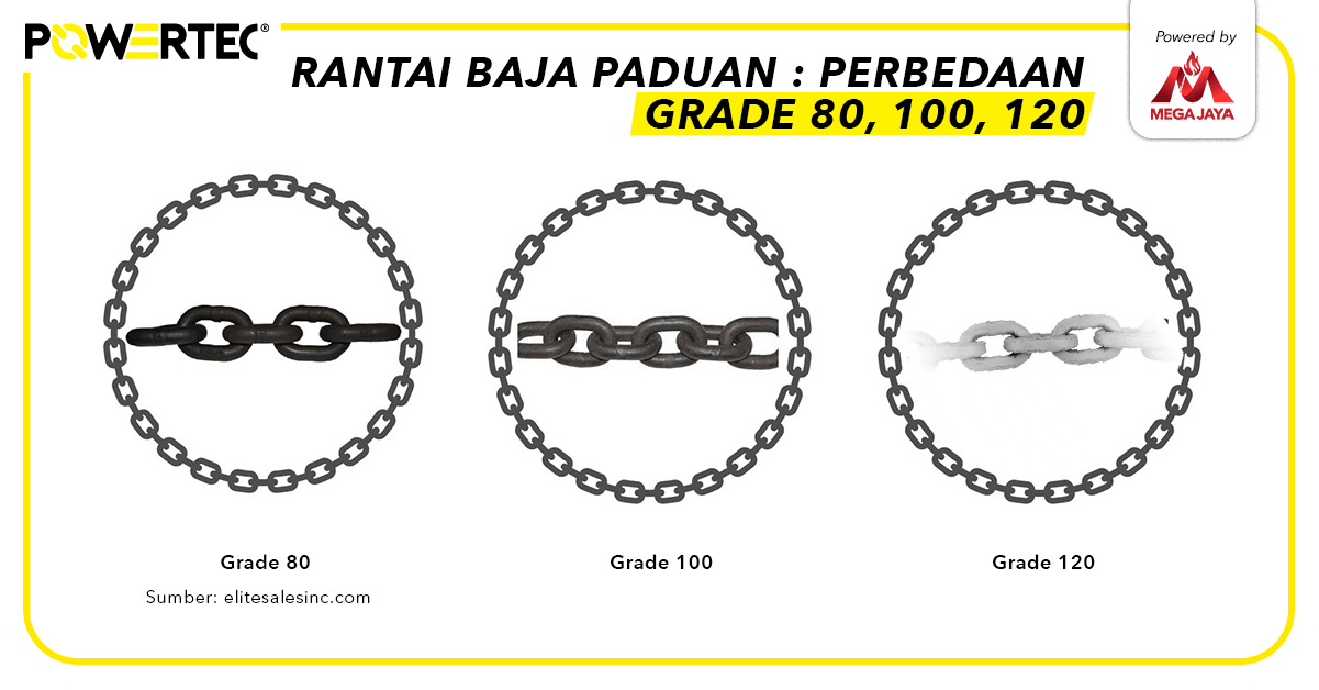 Simak! Ketahui Perbedaan Setiap Grade Pada Rantai Untuk Alat Lifting