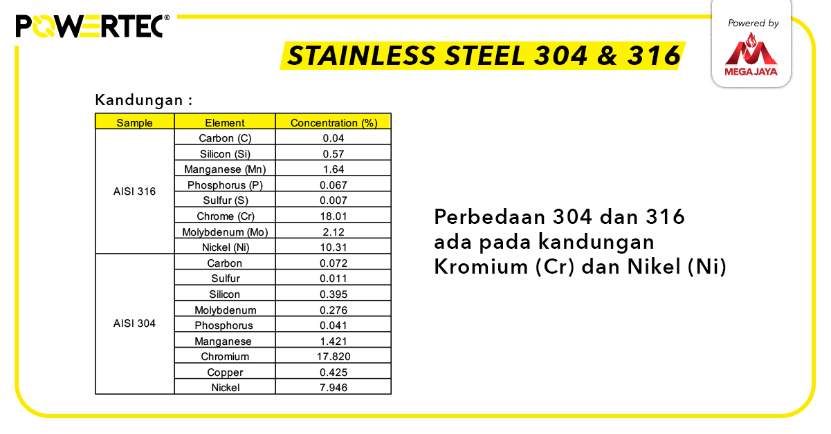 Kenali 11 Produk Stainless Steel Unggulan Untuk Alat Lifting