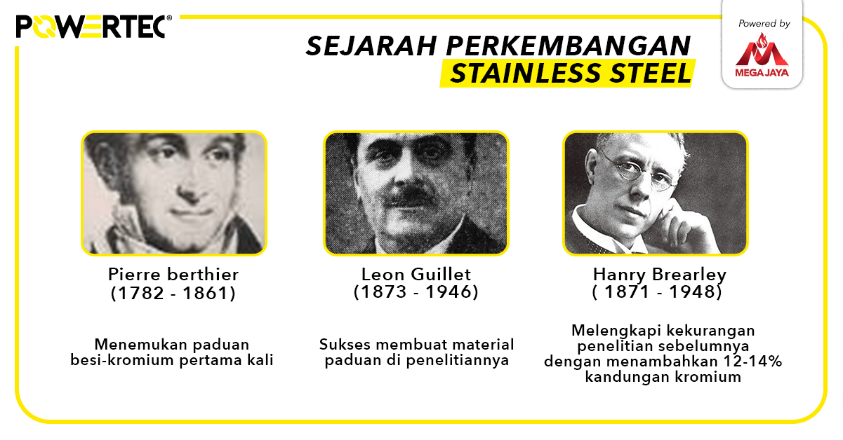 Mengenal Tipe Stainless steel: Sejarah, Material, Kategori, Jenis Grade
