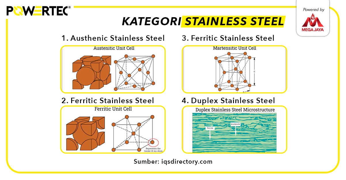Mengenal Tipe Stainless steel: Sejarah, Material, Kategori, Jenis Grade