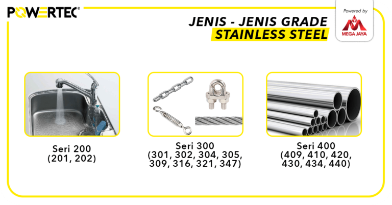 Mengenal Tipe Stainless steel: Sejarah, Material, Kategori, Jenis Grade