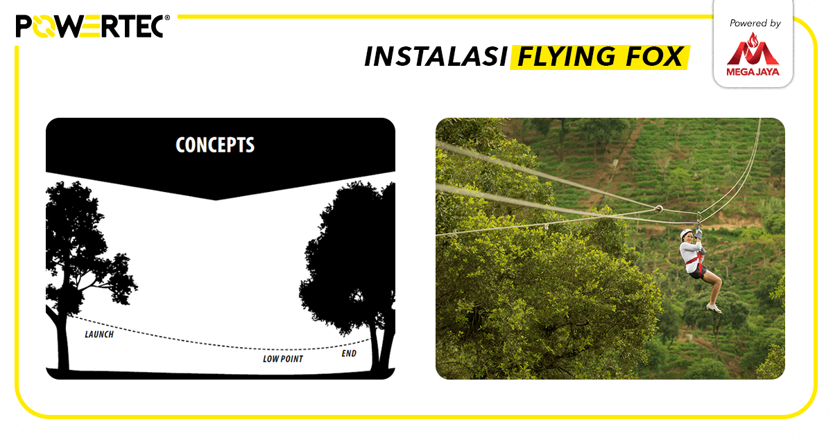 Wajib Tahu! Peralatan Instalasi Flying Fox untuk Bisnis Outbond