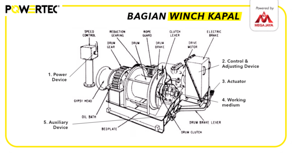Winch Kapal : Jenis, Prinsip Kerja, Hingga Bagian Winch Kapal