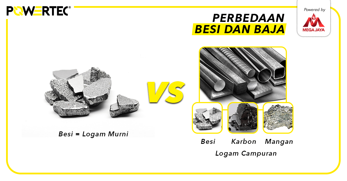 Proses Pembuatan Baja - PT Sumber Mega Jaya