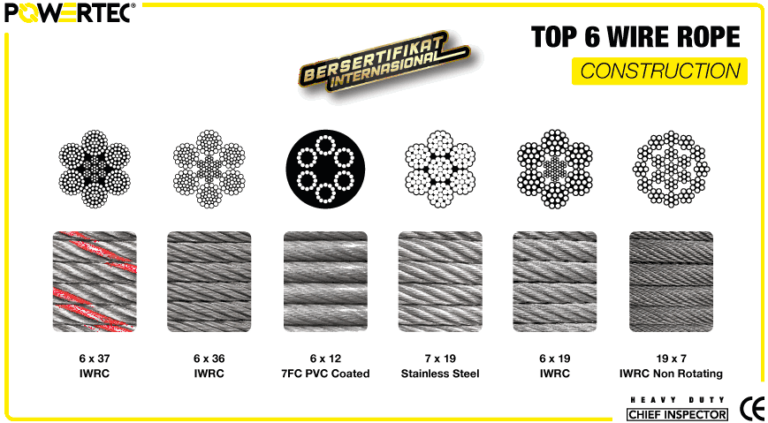 LP Wire Rope Powertec - Mega Jaya