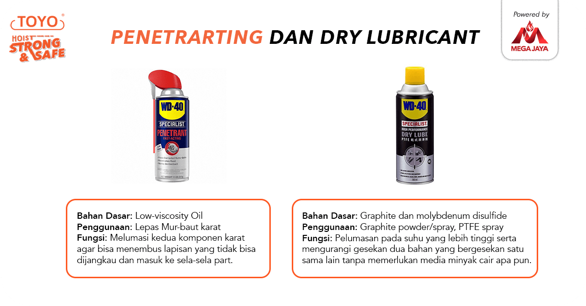 Lubricant (Pelumas) 101: 4 Jenis Pelumas Mesin & Fungsinya