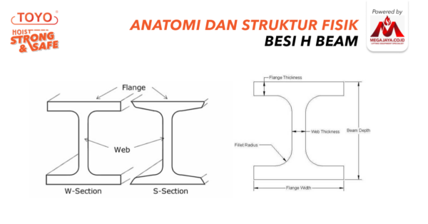 Perbedaan Besi Profil Jenis T Beam Dan H Beam Kps Steel Porn Sex ...