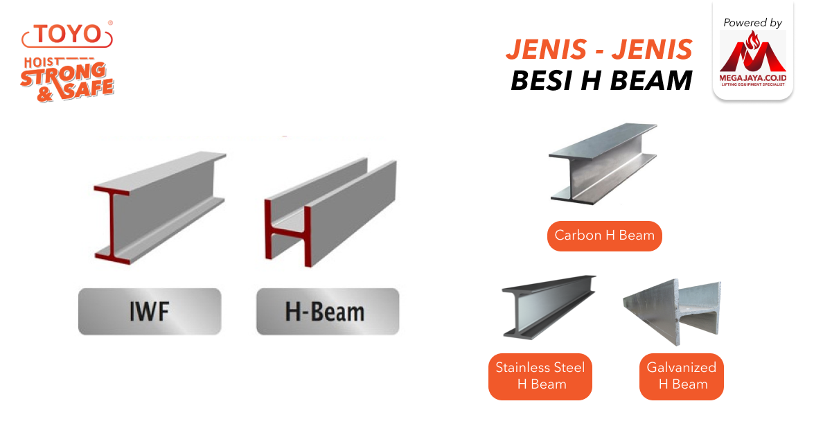 Apa itu Besi H Beam: Jenis, Fungsi Penopang Trolley & Hoist