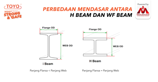 Perbedaan Mendasar antara H Beam dan WF Beam: Wajib Tahu!
