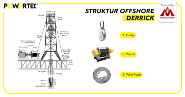 Panduan Rigging Offshore untuk Pengangkatan Beban Berat