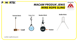 Wire Rope Tali Sling: Fungsi, Kegunaan, hingga Jenis Lanyards