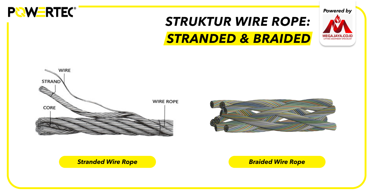 Cek Perbedaan Stranded Wire dan Wire Braids pada Wire Rope!