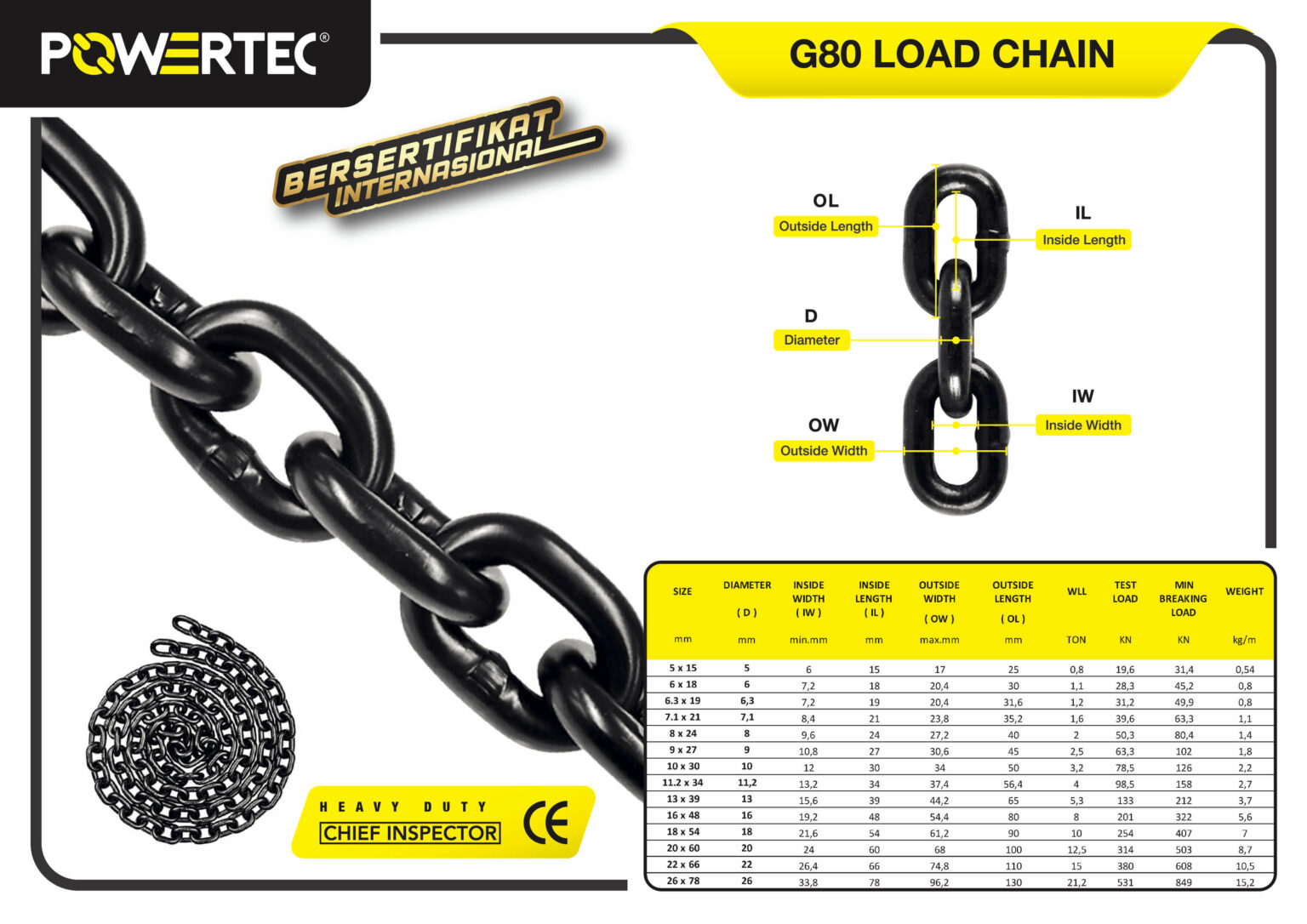 Dapatkan Produk Load Chain Powertec G80 20Milimeter Harga Terjangkau