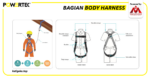Jenis Full Body Harness: Panduan untuk Keselamatan Kerja