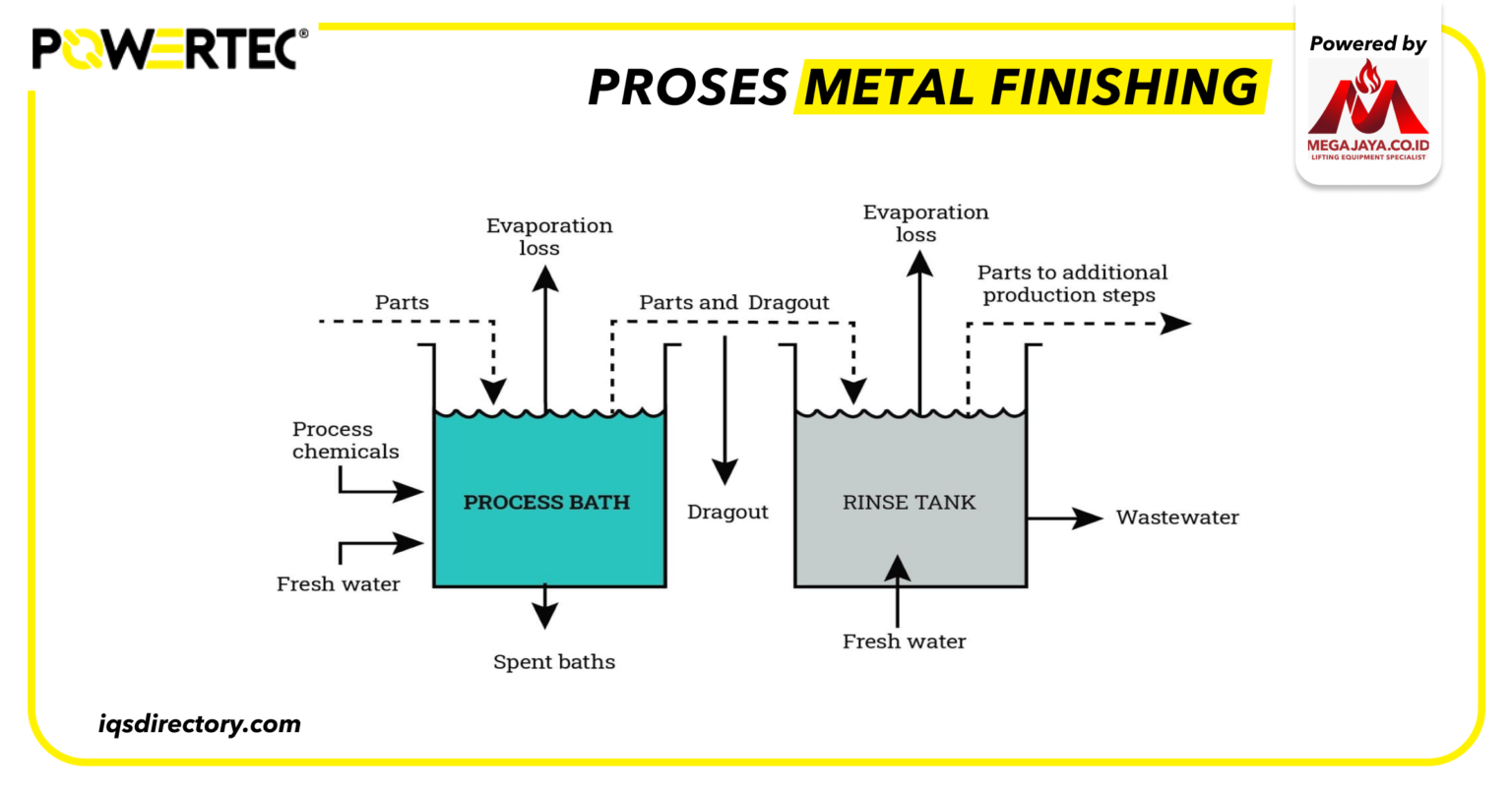 9 Rahasia Metal Finishing Besi Terungkap! Temukan Disini