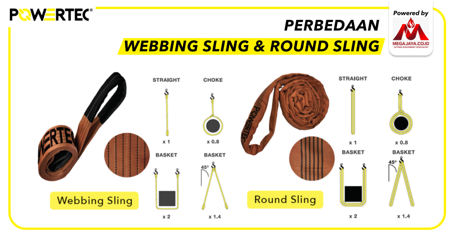 Panduan Lengkap Mengenal Sling Belt: Fitur, Cara Instalasi dan Cara ...