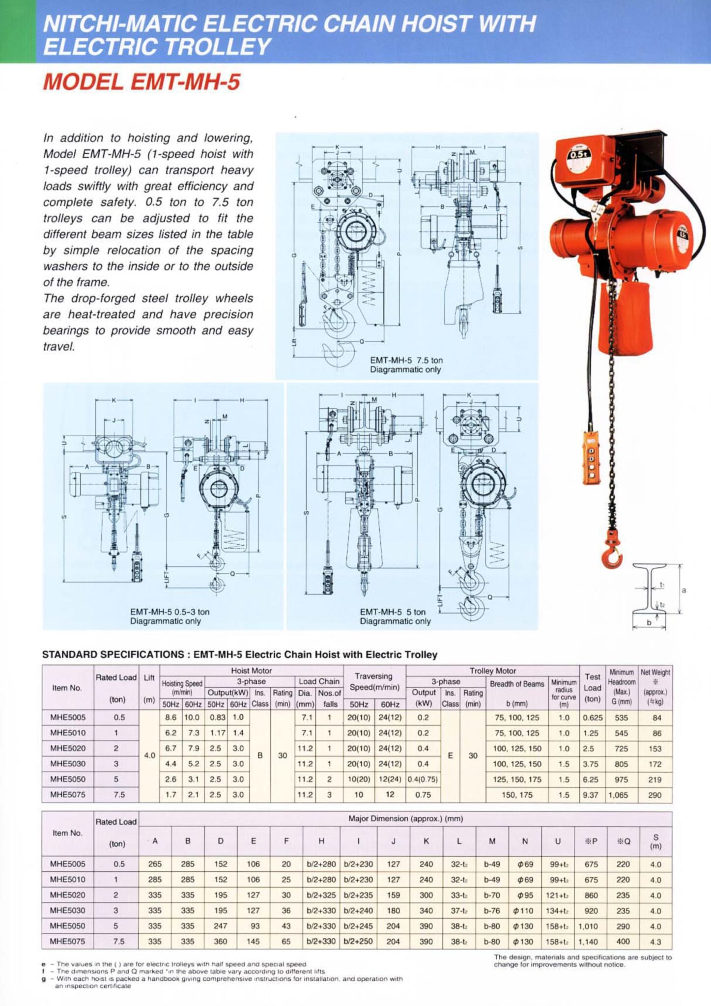 Jual Nitchi Electric Chain Hoist MH-5 2 Ton Kuat dan Bergaransi