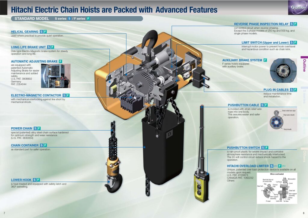 Dapatkan Produk Electric Chain Hoist 3F Hitachi 1 FH 1 Ton x 6 Meter ...