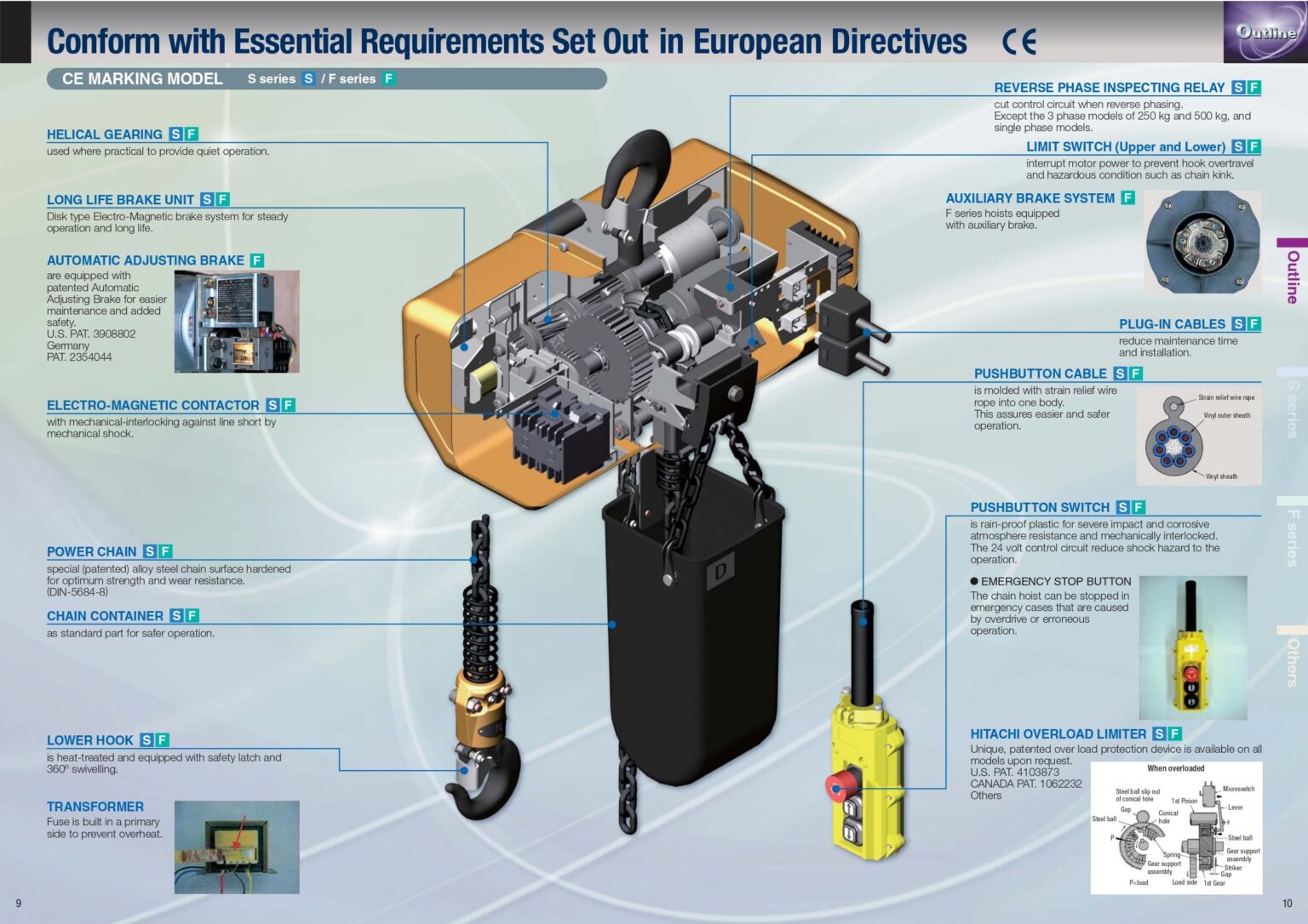 Dapatkan Produk Electric Chain Hoist 3F Hitachi 3 FH 3 Ton x 15 Meter ...