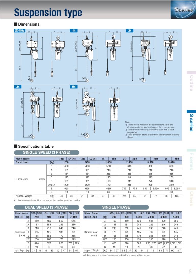 Dapatkan Produk Electric Chain Hoist 3F Hitachi 3 FH 3 Ton x 15 Meter ...