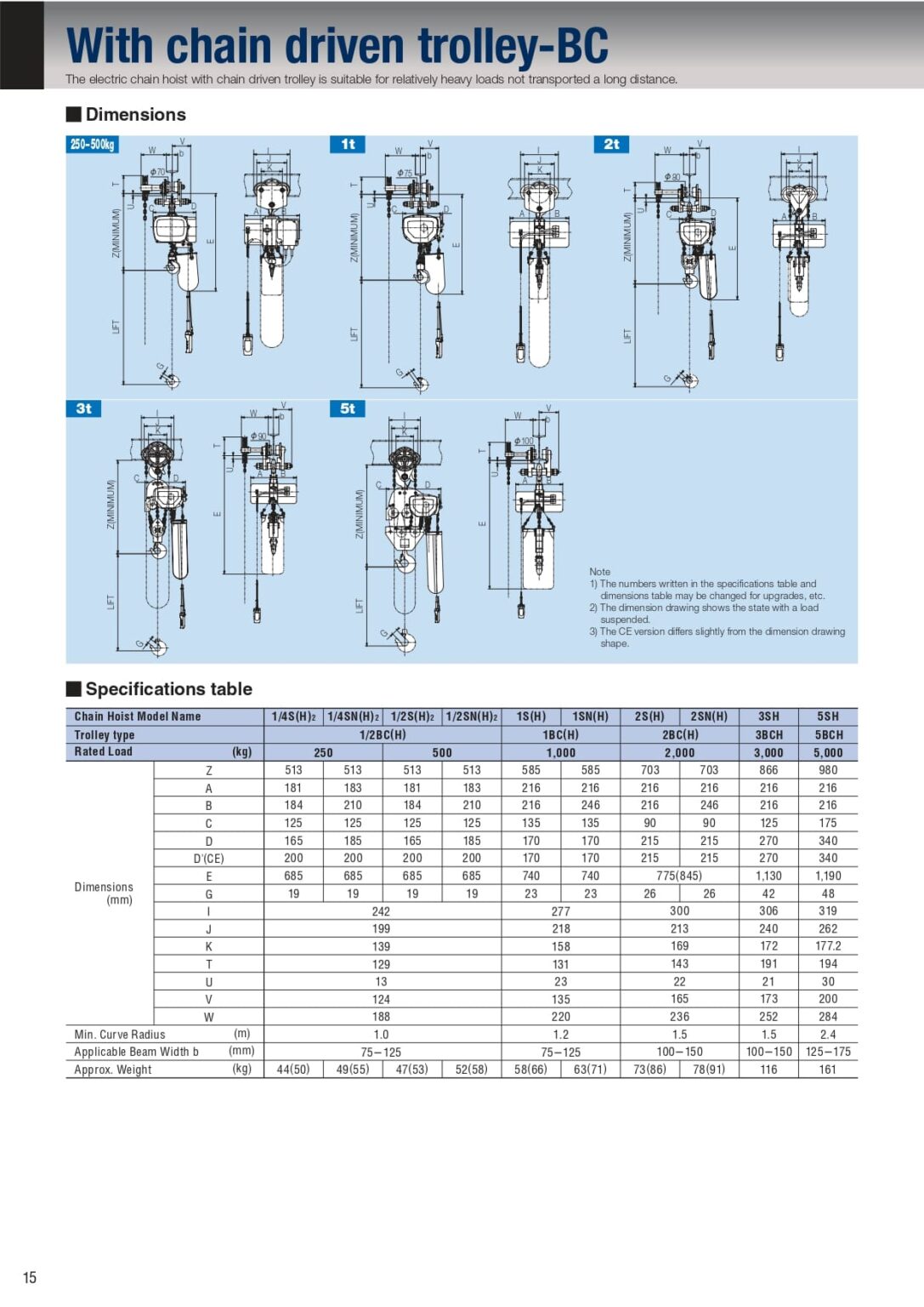 Dapatkan Produk Electric Chain Hoist 3F Hitachi 3 FH 3 Ton x 15 Meter ...
