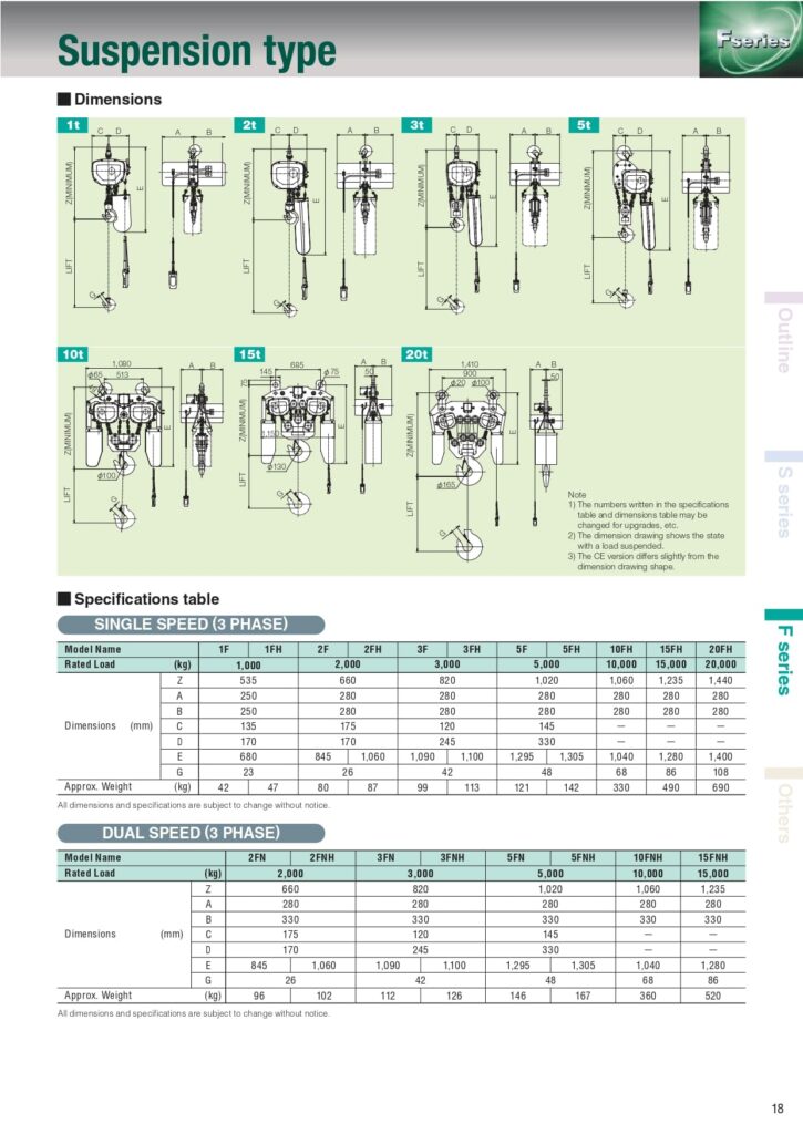 Dapatkan Produk Electric Chain Hoist 3F Hitachi 5 SH 5 T x 6 M Harga ...