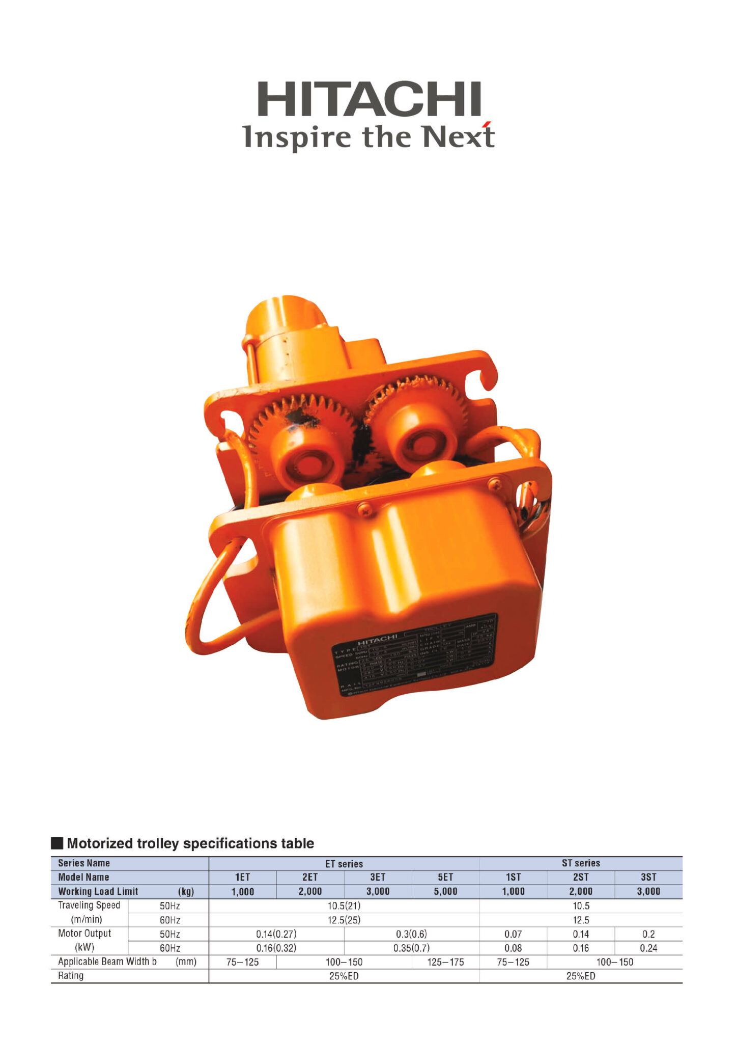 Dapatkan Produk Electric Trolley 3F Hitachi 1 ST - 1 Ton Harga Terjangkau