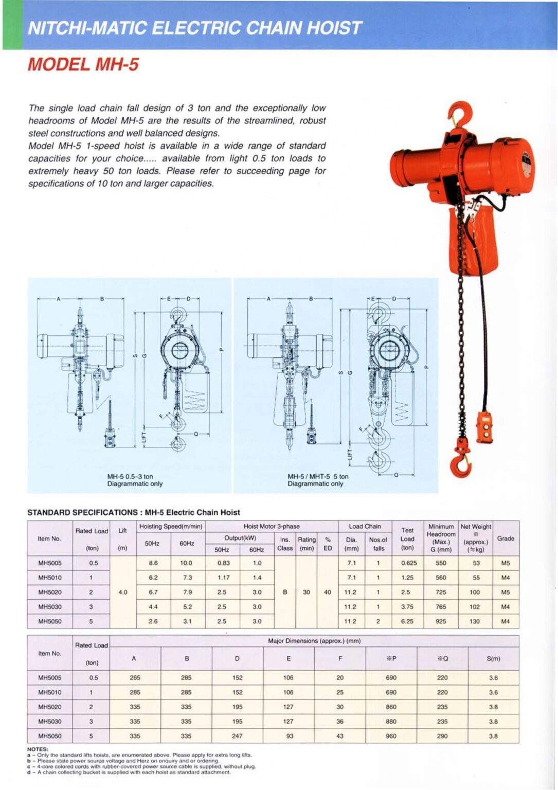 Jual Nitchi Electric Chain Hoist MH-5 2 Ton Kuat dan Bergaransi