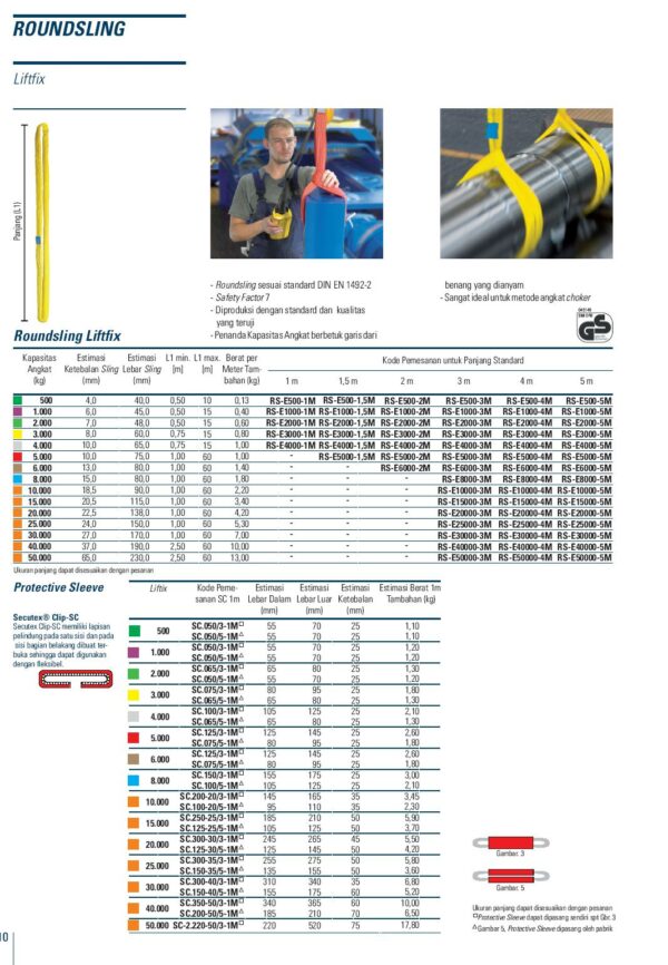 Dapatkan Produk Round Sling Spanset (7:1) 1 Ton x 1 Meter (Ungu) Harga ...