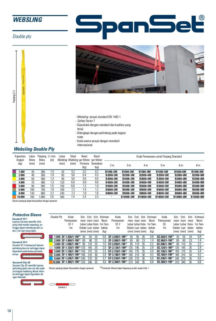 Dapatkan Produk Webbing Sling Spanset (7:1) 2Ply 4 Ton X 5 Meter (Abu ...