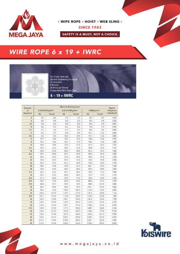 Dapatkan Produk Wire Rope Kiswire Korea 6x19 + IWRC Ungalv 28Milimeter ...